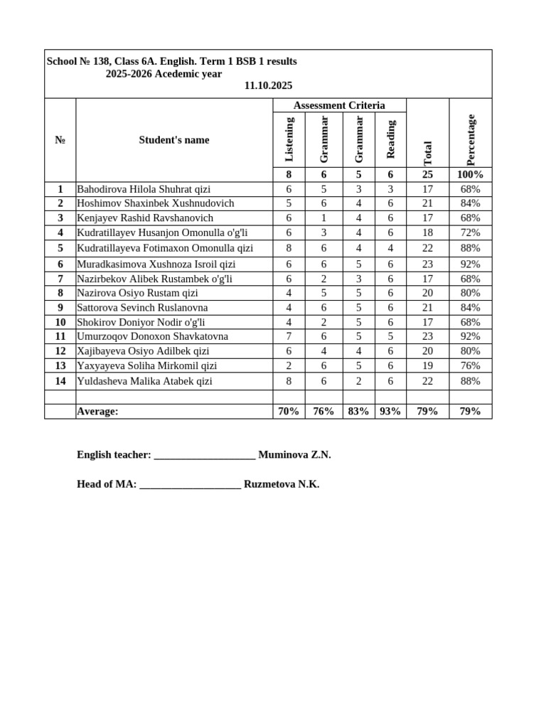 BSB Jadval | PDF