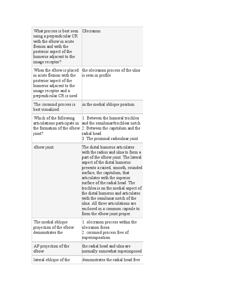 What Process Is Best Seen Using A Perpendicular CR With The Elbow in ...