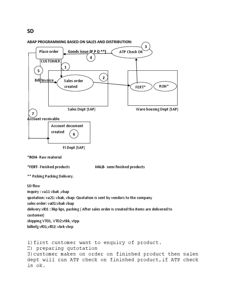 SD MM Flow | PDF | Accounts Payable | Invoice