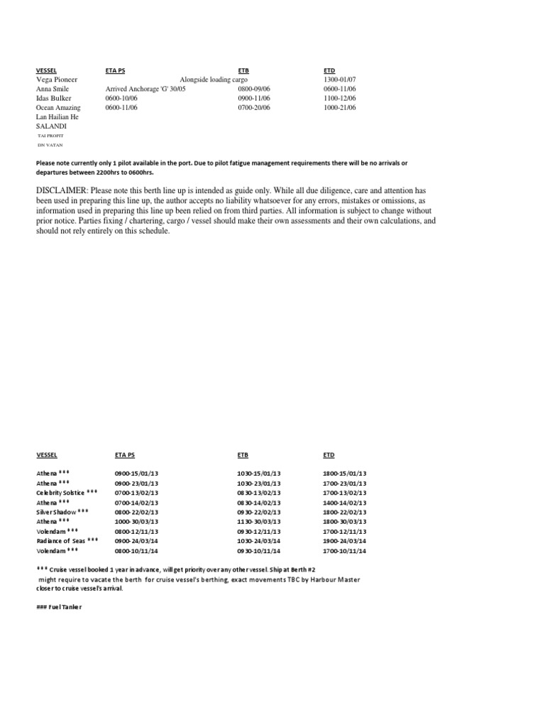 Port Operations Schedule: A Comprehensive Listing of Vessel Arrivals ...