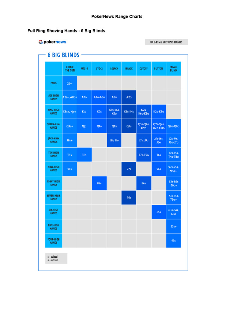 Pokernews Range Charts | PDF
