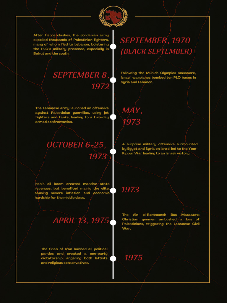 Grey and Beige Vintage Timeline History Archeology Infographic | PDF