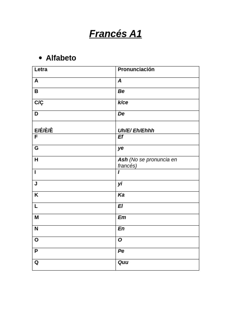 Francés A1 | PDF | Idiomas | Estudios de idiomas extranjeros