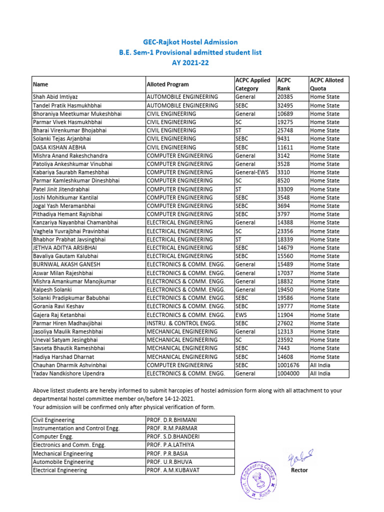 1 - Provisional Admitted List | PDF | Engineering