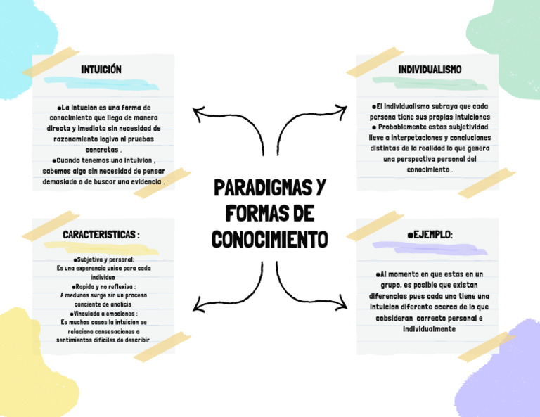 Organizador Gráfico Sobre Idea Principal Doodle Multicolor - 20251027 ...