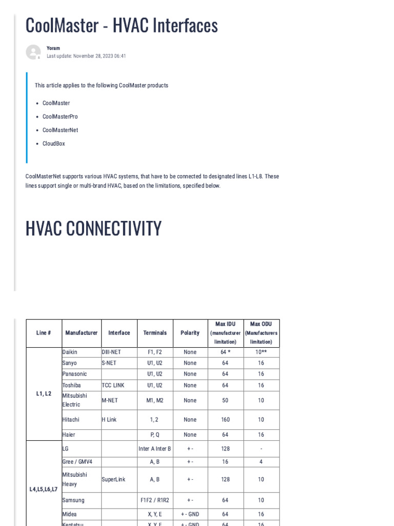 CoolMaster - HVAC Interfaces - CoolAutomation English | PDF