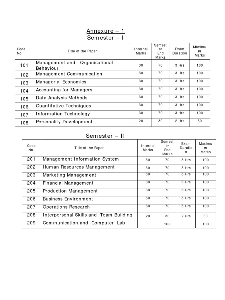 MBA Syllabus | PDF