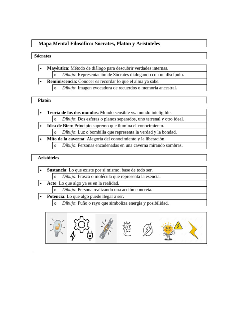 Mapa Mental de Filosofía Clásica | PDF