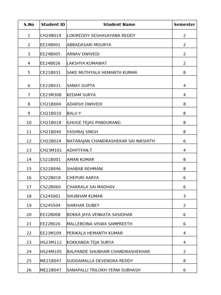 Updated Fee Due List | PDF
