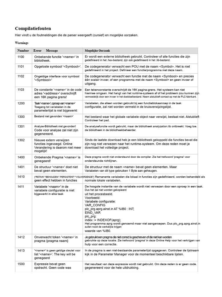 Fouten ABB - Codesys | PDF