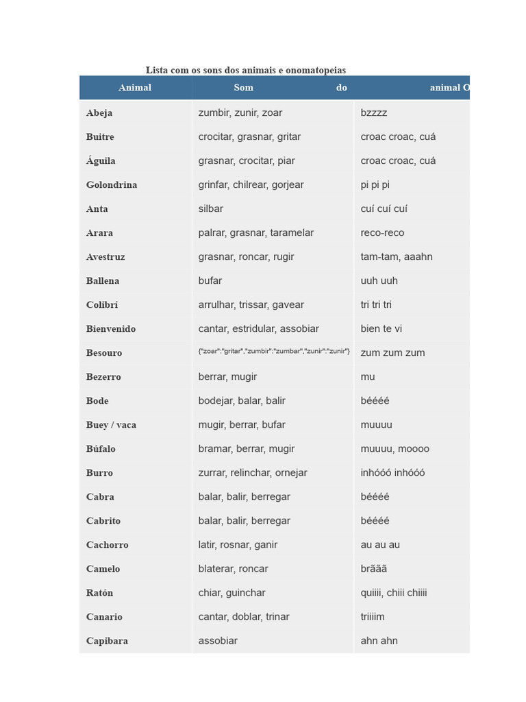 Sonidos de Animales y Onomatopeyas | PDF | Zoología | Aves
