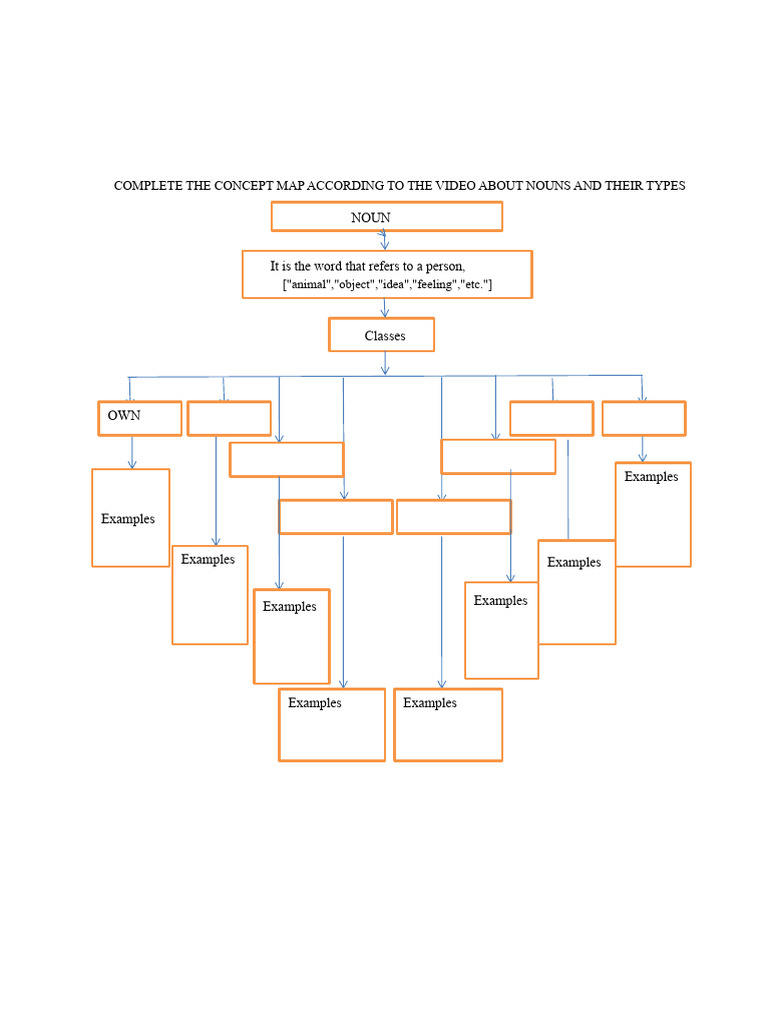 Conceptual Map-Noun | PDF