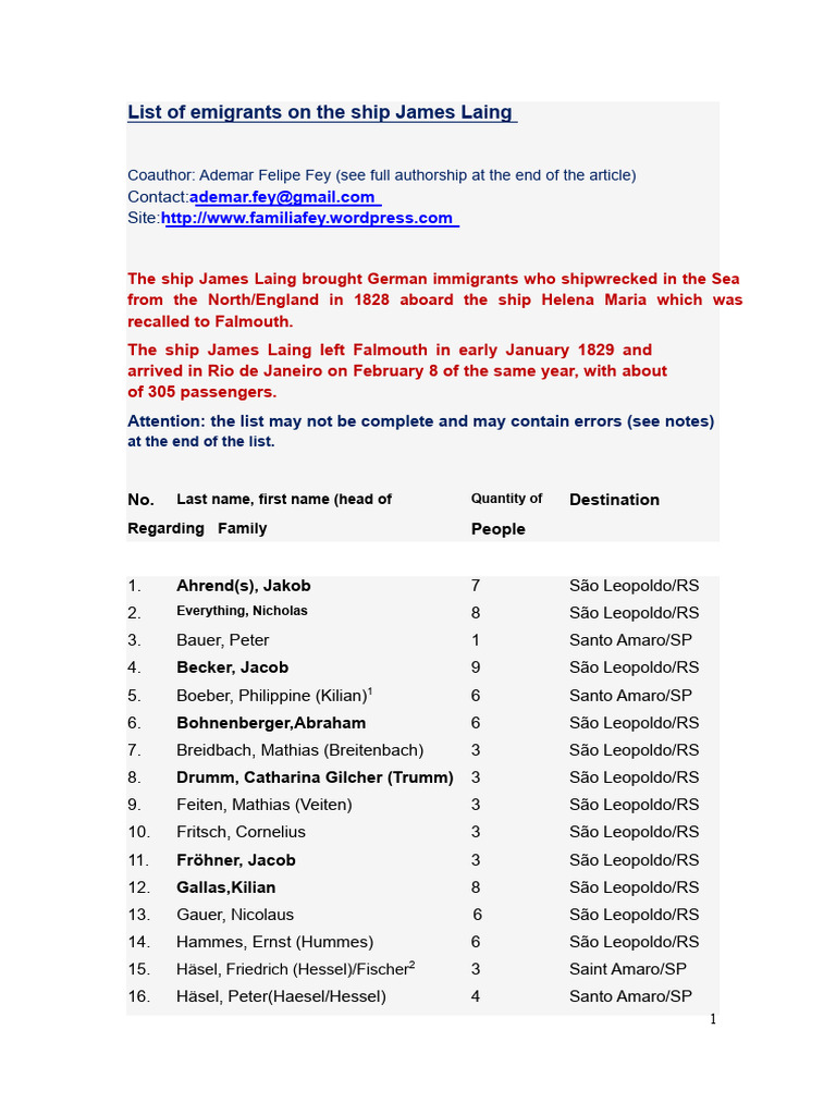 Passenger List of The Ship James Laing 1829 190222 | PDF | Human Migration