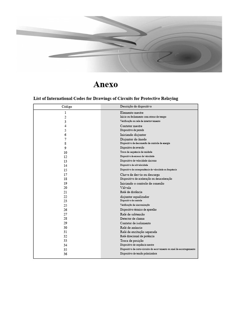 Lista de Códigos Lista de Códigos ANSI | PDF | Relé | Eletricidade