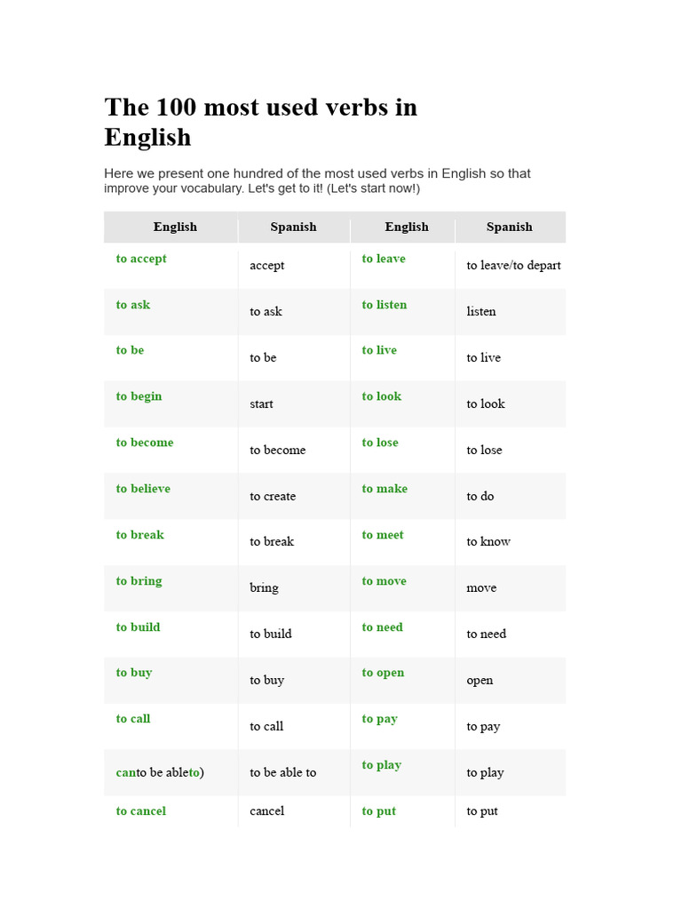 100 Most Common English Verbs | PDF | English Language
