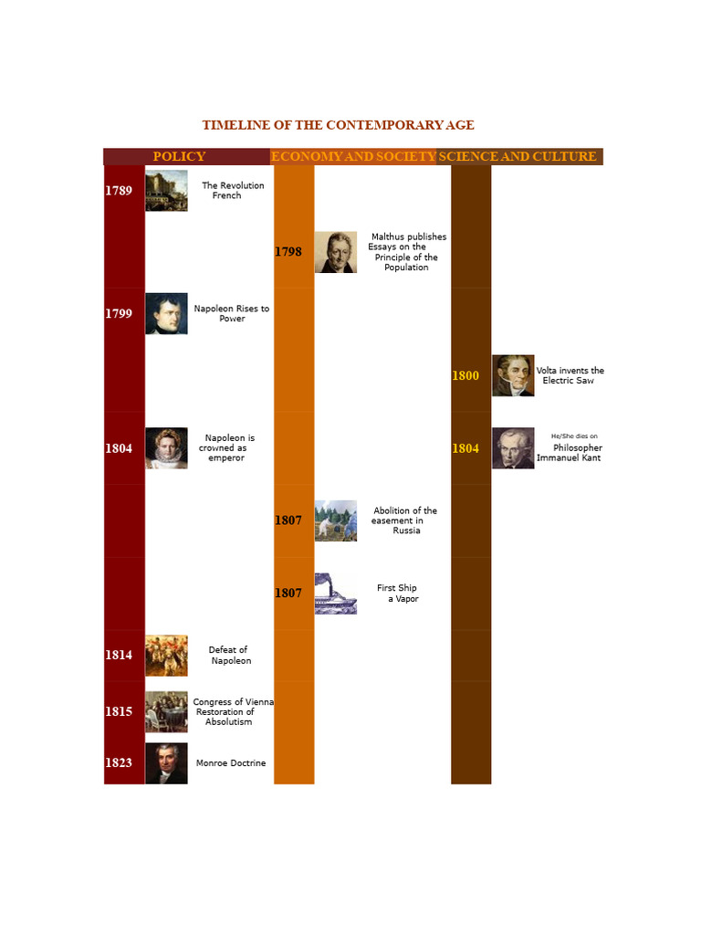 Key Events in Contemporary History | PDF | Soviet Union | World Politics