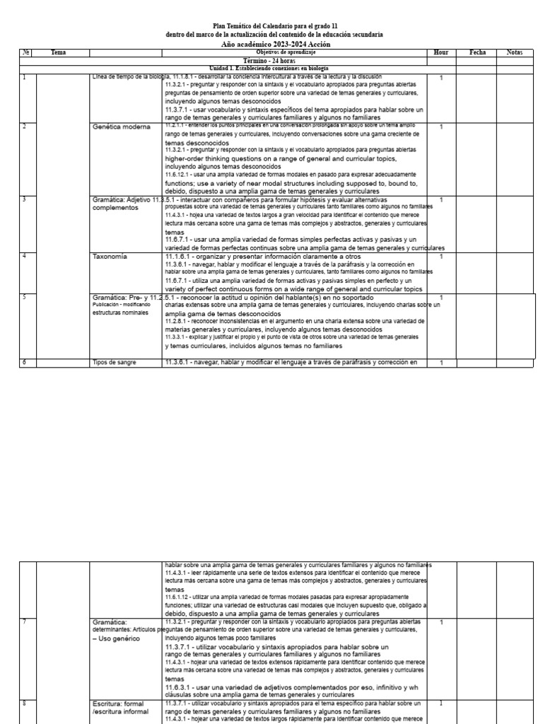 KTP 2023-2024 Acción 11 | PDF | Plan de estudios | Pensamiento