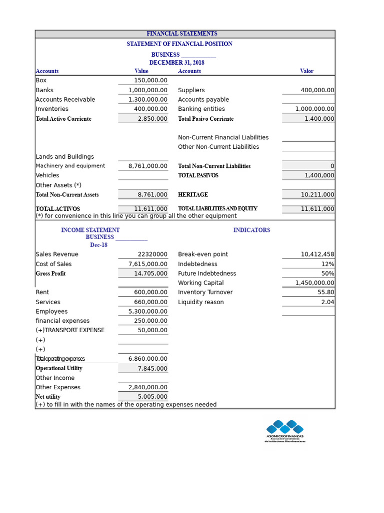 Financial Statements Formats - PRODUCTION 1 COMPLETED | PDF | Revenue ...