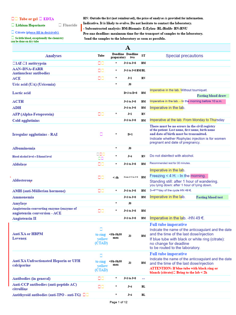 List of Analyses 2019 Unilabs Bioct | PDF | Medical Specialties