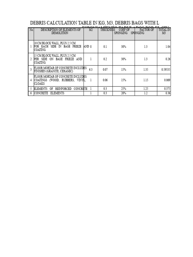 Demolition Debris Calculation Table | PDF