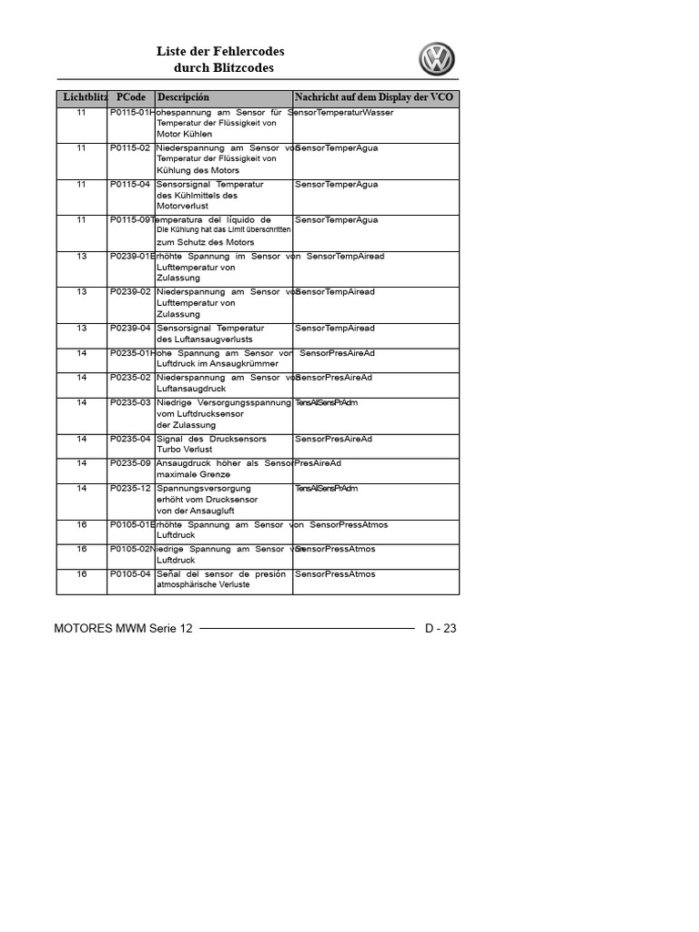 Fehlercodes Vw Liste