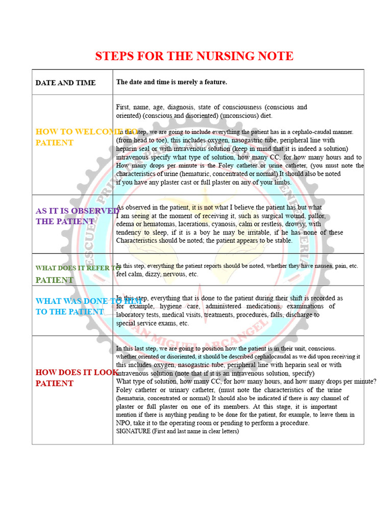 Steps For Nursing Note 1 | PDF | Intravenous Therapy | Saline (Medicine)