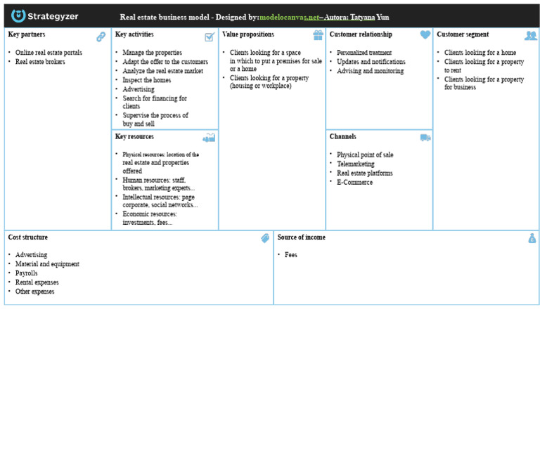 Canvas Model For Real Estate Business | PDF | Business Economics | Business
