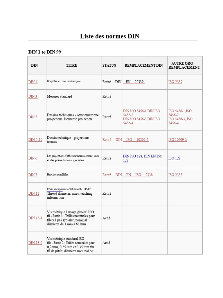 Normes DIN : Liste et Statuts des Vis | PDF | Vis de fixation | Écrou