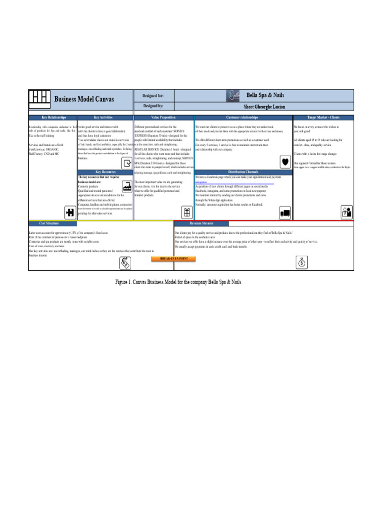 Business Model Canvas | PDF | Business | Business Economics