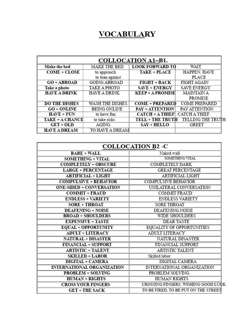 Vocabulary Collocations A1-C2 Guide | PDF | English Language