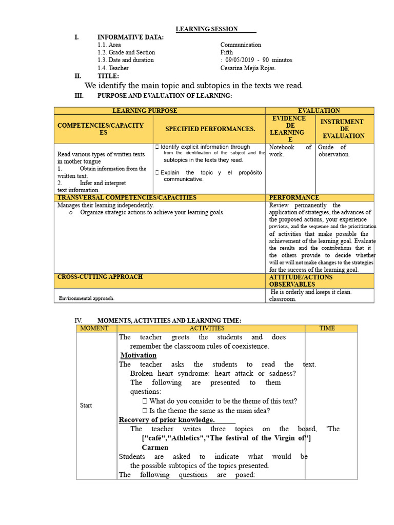 Learning Session Topics and Subtopics | PDF | Learning | Evaluation