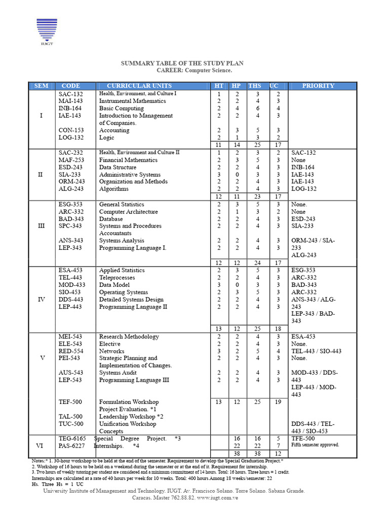 Curriculum T.S.U. Computer Science (IUGT) | PDF | Computer Science ...