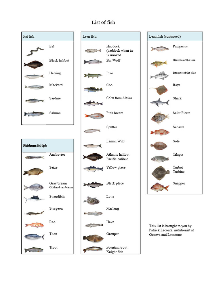 List of fatty, semi-fatty, and lean fish | PDF