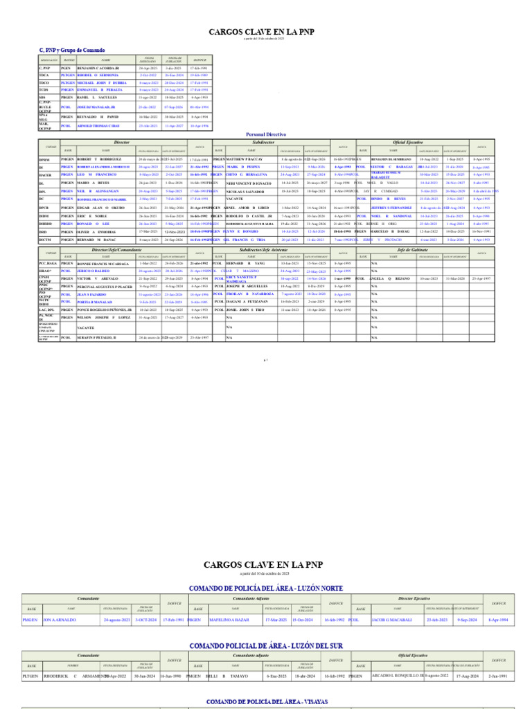 PNP Personal Clave A Partir Del 10 de Octubre de 2023 | PDF | Cumplimiento de la ley | Crimen y ...