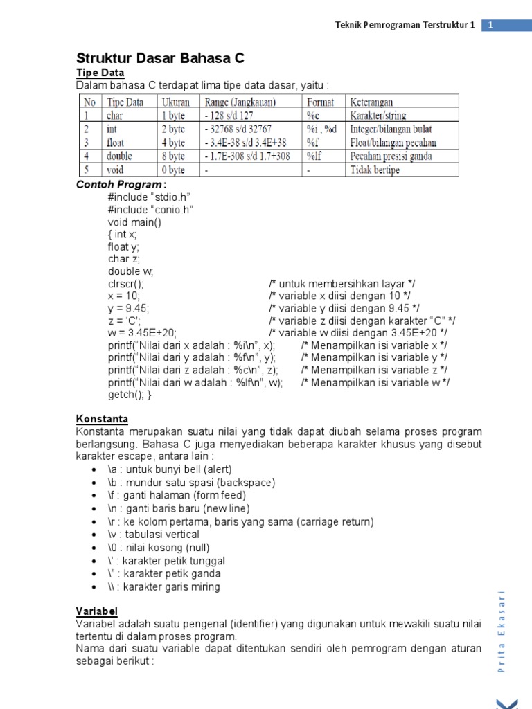 Panduan Dasar Bahasa C: Tipe Data & Operator | PDF