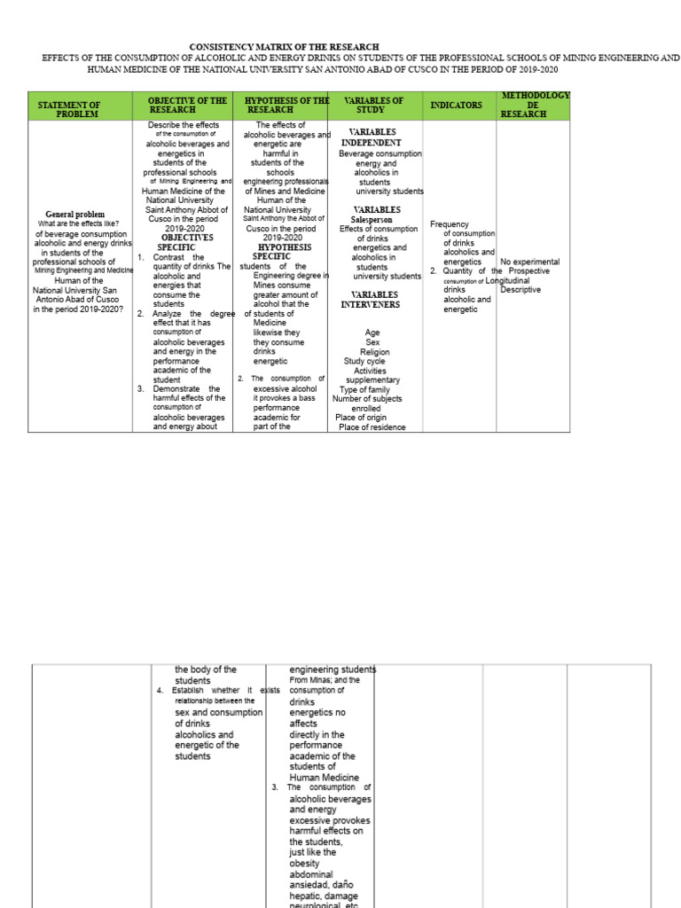 Consistency Matrix | PDF | Level Of Measurement | Alcoholism