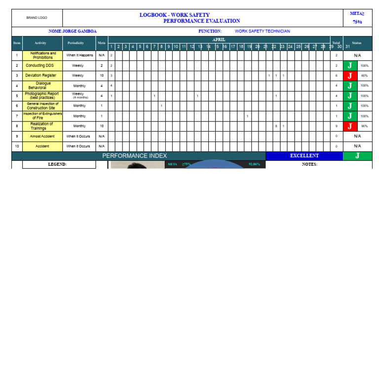 Logbook - Rev. 00 | PDF | Safety | Workplace