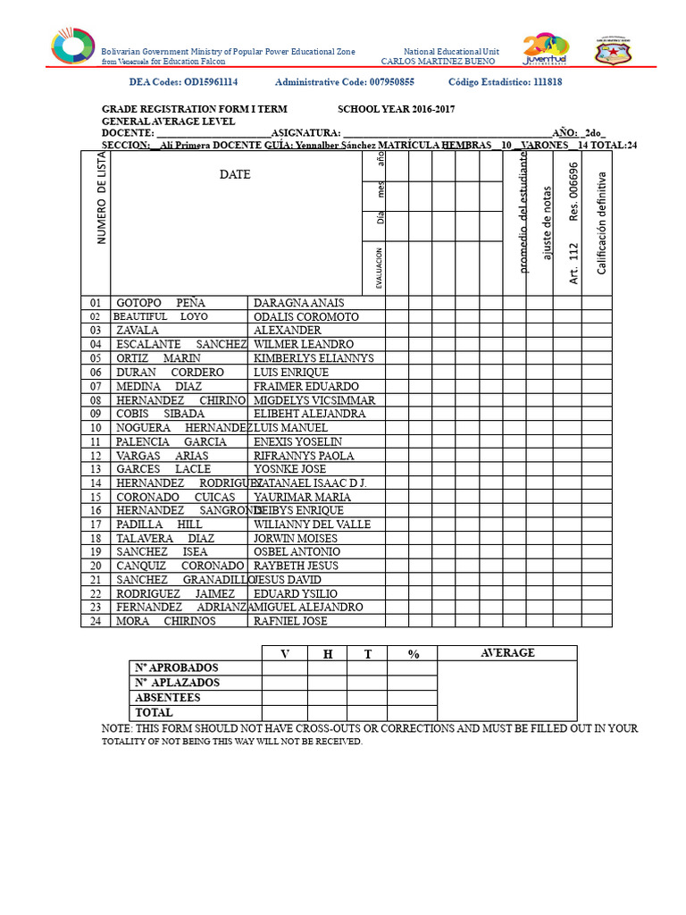 Grade Record Sheet I Term School Year 2016 | PDF