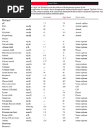 eGFR and Serum Creatinine Levels Chart | PDF | Clinical Medicine ...