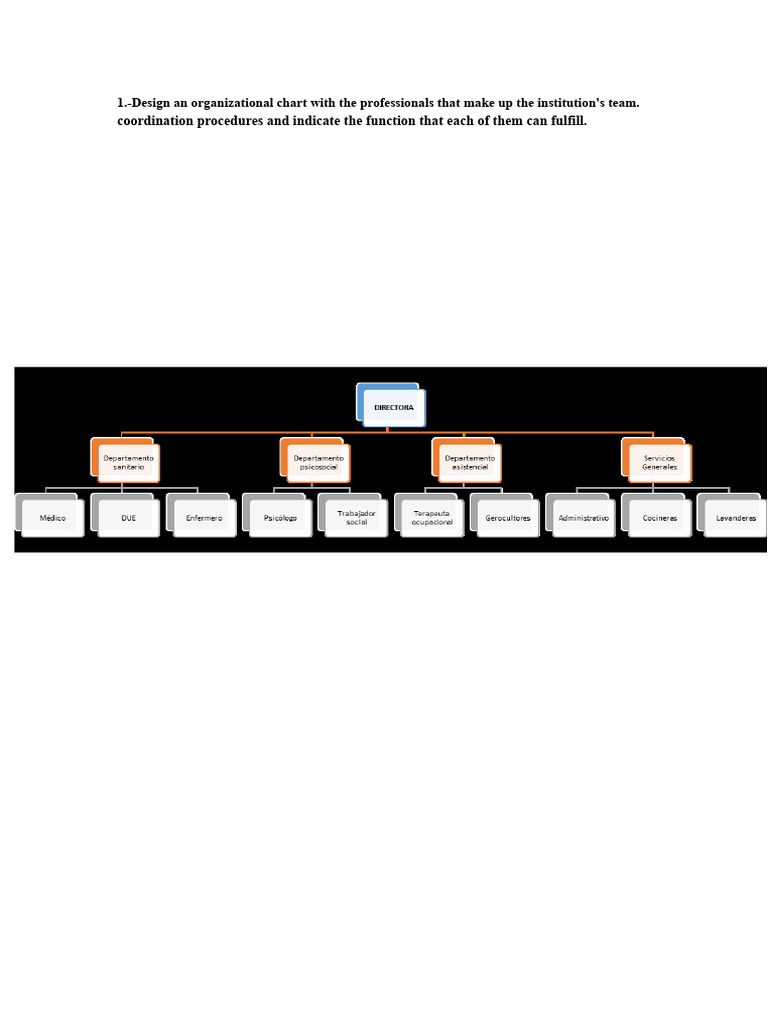 Design An Organizational Chart With The Professionals That Make Up The ...