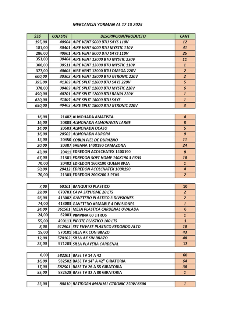 Inventario de Productos Yorman 2025 | PDF | Mobile Computers | Smart ...