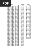 Lake Sturgeon Weight and Age Chart | PDF | Nature