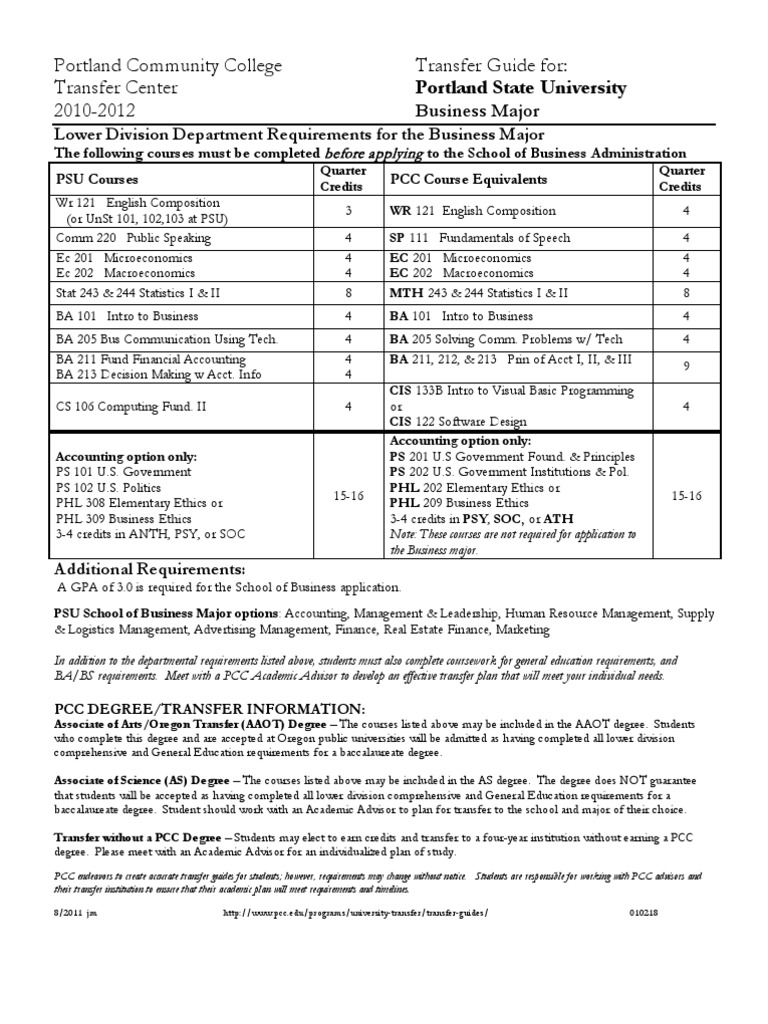 PCC Transfer To PSU Requirement | PDF | University And College ...
