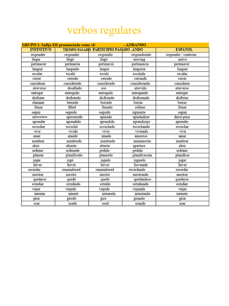 Complete List of Regular and Irregular Verbs | PDF | Lingüística