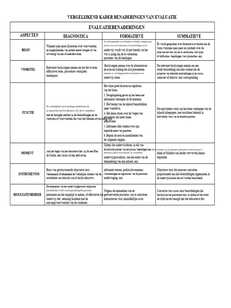 Vergelijkingstabel - Type Evaluatie - MATERIAAL | PDF