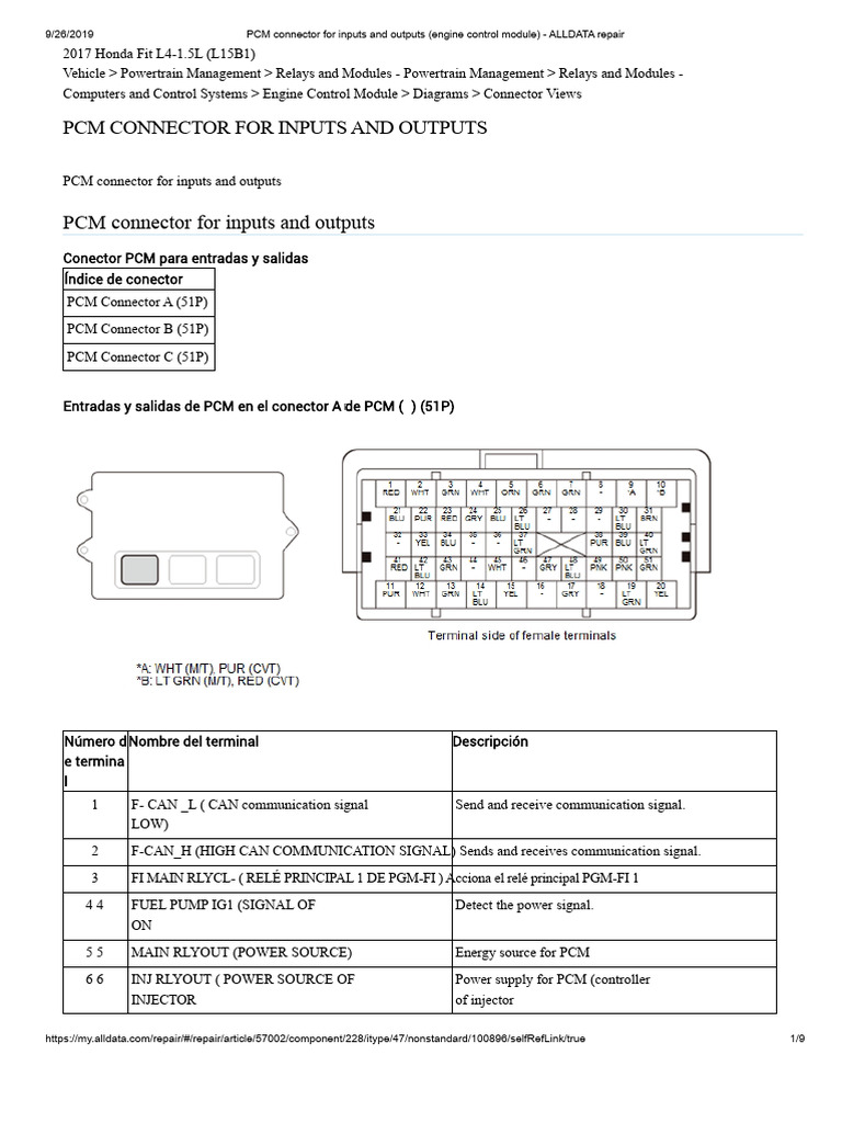 2017 Honda PCM PIN OUT | PDF | Throttle | Sensor