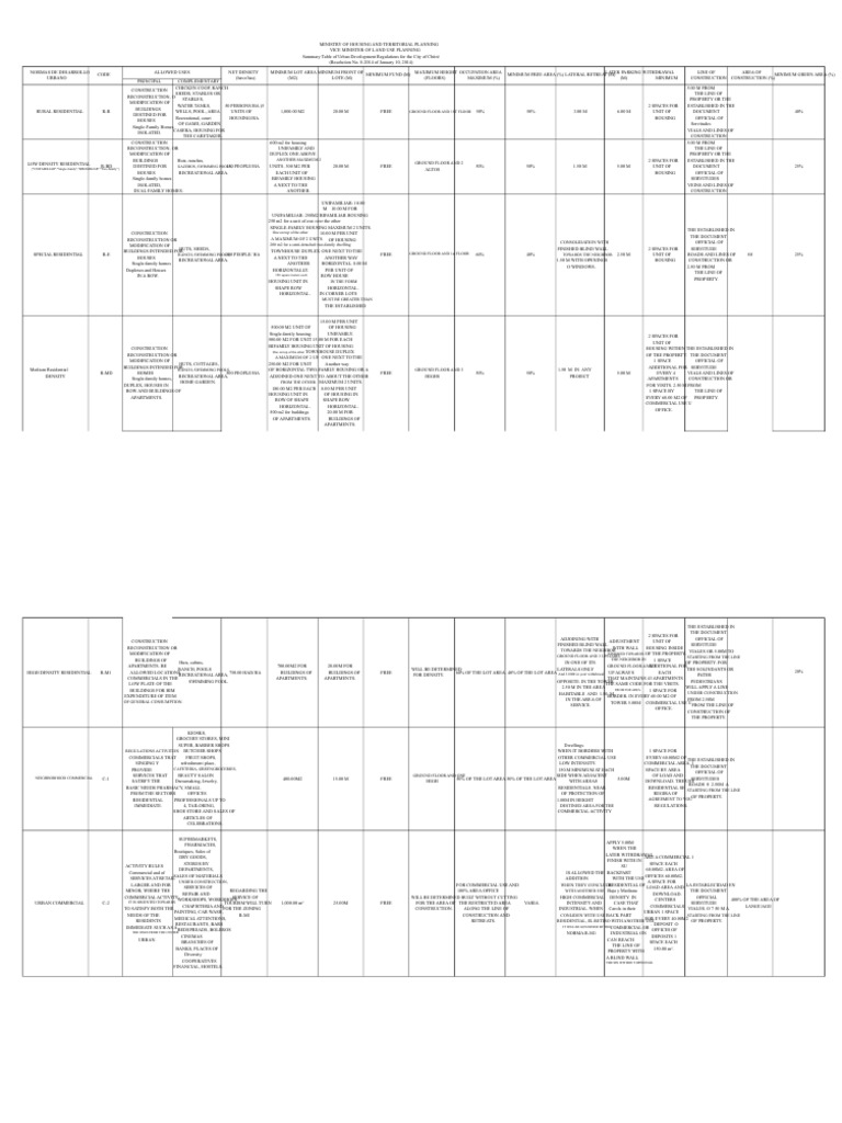 Chitré Regulations | PDF | Apartment | Residential Buildings