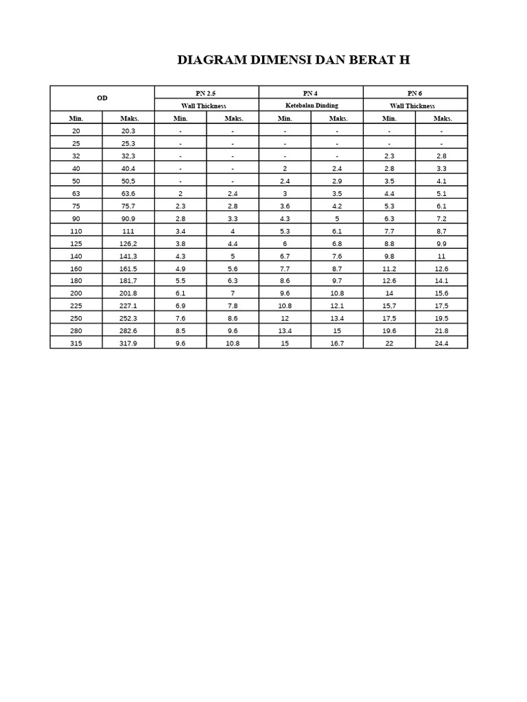 Dimensi dan Berat Pipa HDPE IS:4894 | PDF