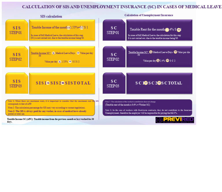 Medical Leave SIS & Unemployment Calculation | PDF | Sick Leave ...