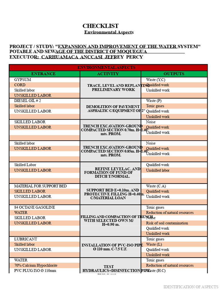 Example of An Environmental Impact Checklist (Project: Sanitation ...